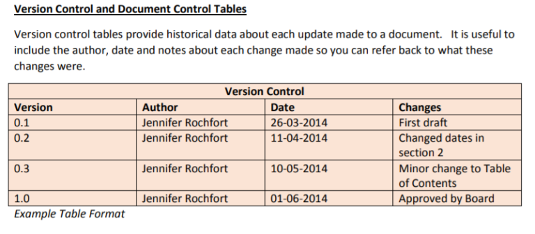 Why Is Document Version Control So Important Compliance Consultant